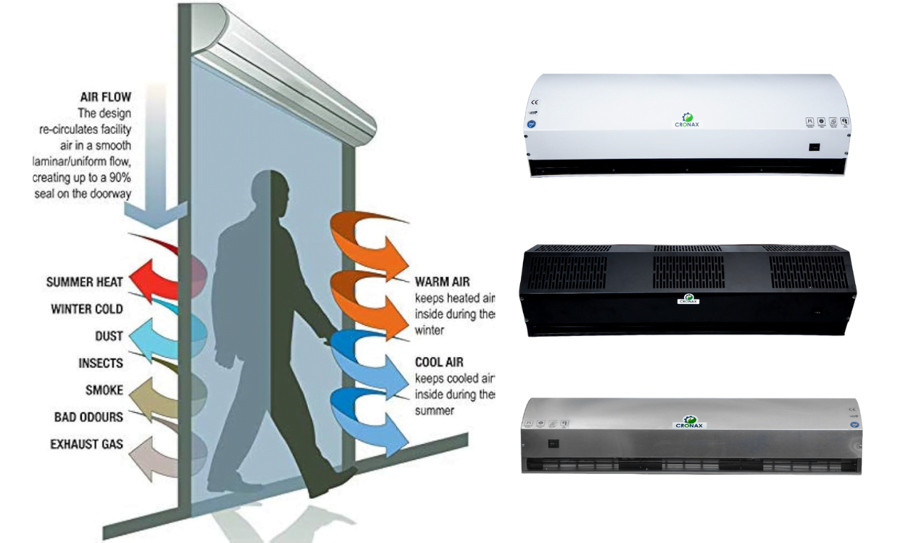 No.1 Air Curtain Manufacturers In Bangalore - Cronax Industries